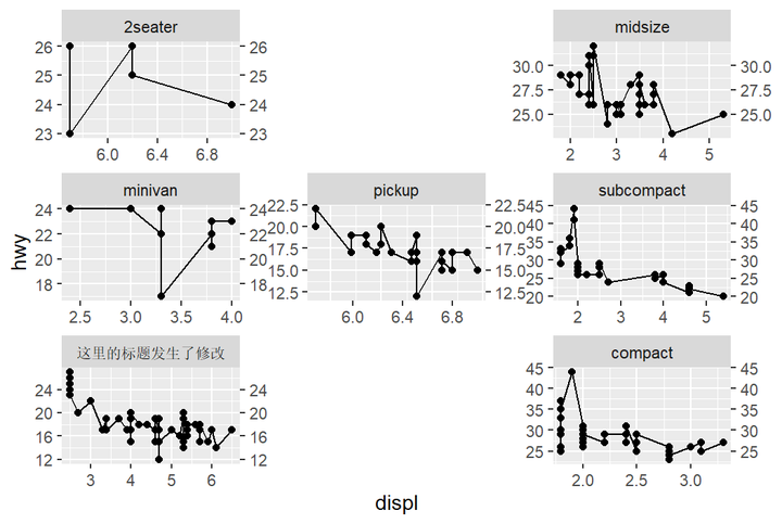 关于ggplot2的ggplot_build函数 - 知乎