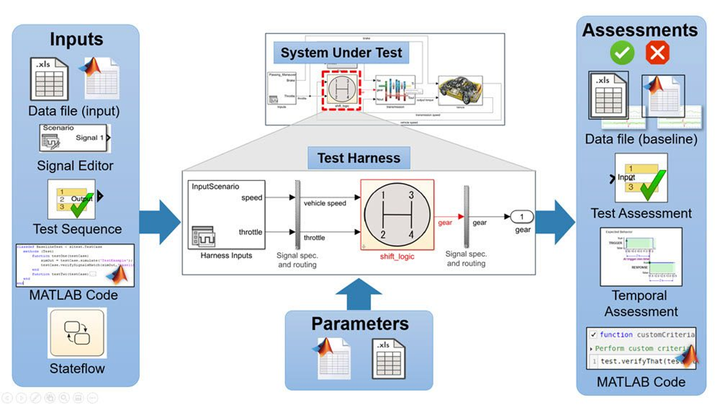 使用Simulink Test Manager模型测试示例 - 知乎