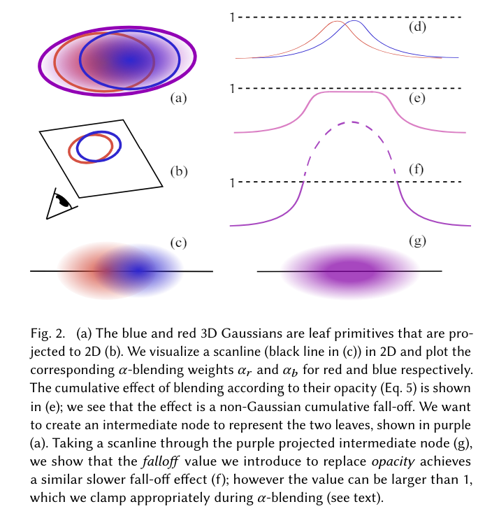 NeRF/3DGS&Beyond0620（LOD 3DGS，Wild-GS，Retina GS，HumanSplat，PUP 3DGS ...