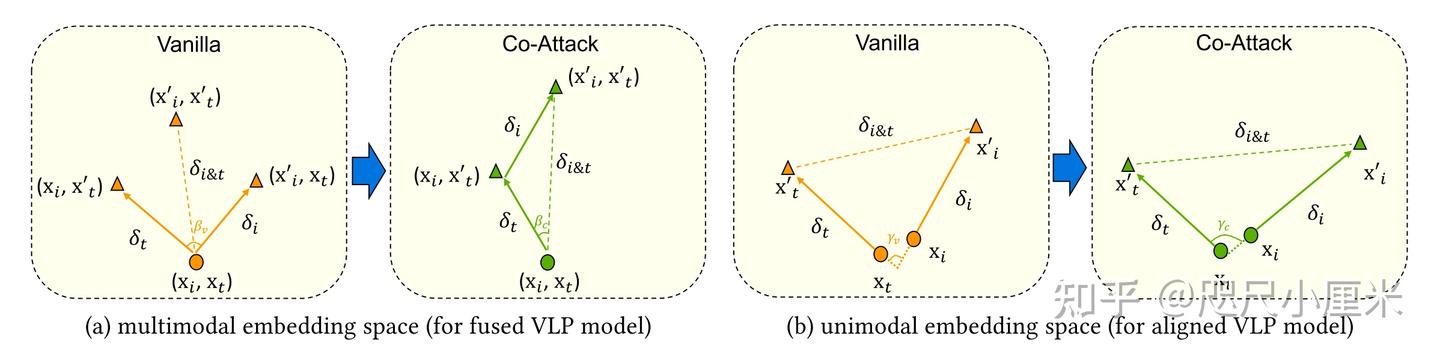 [论文总结] Co-Attack: Towards Adversarial Attack on Vision-Language Pre ...