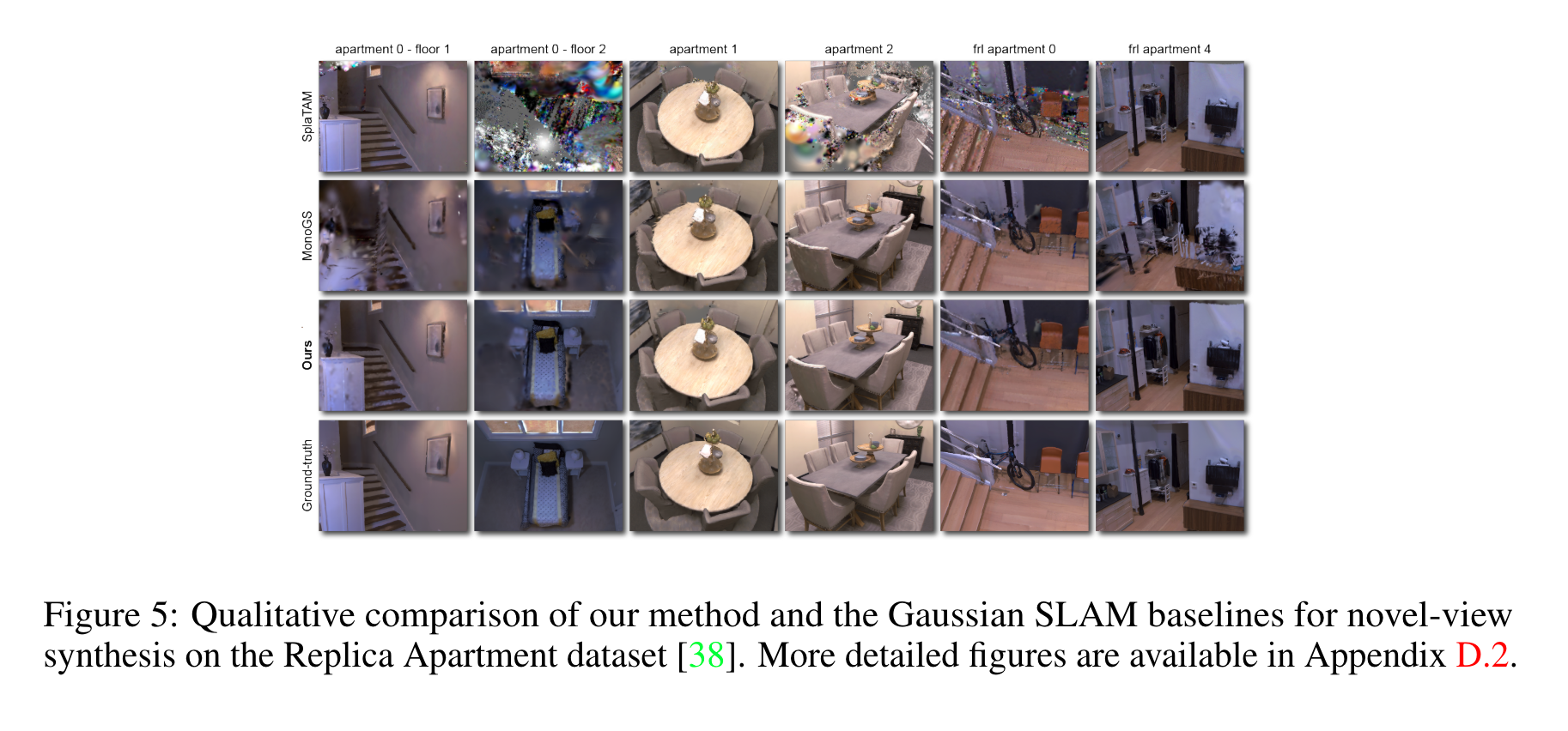NeRF/3DGS&Beyond 0603（MG-SLAM，高斯尺度空间场，ContextGS，GS-Phong，R^2-Gaussian，4Diffusion，MiDiffusion ...