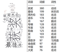 openai gpt-4o 模型 o200k_base 词库获取 - 知乎