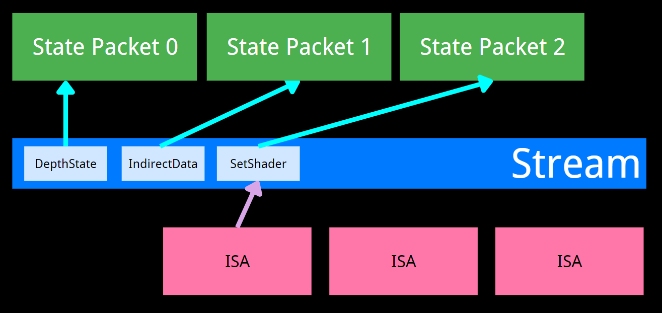 SakuraEngine运行时（CGPU特别篇）：Introduce StateBuffer/Stream - 知乎