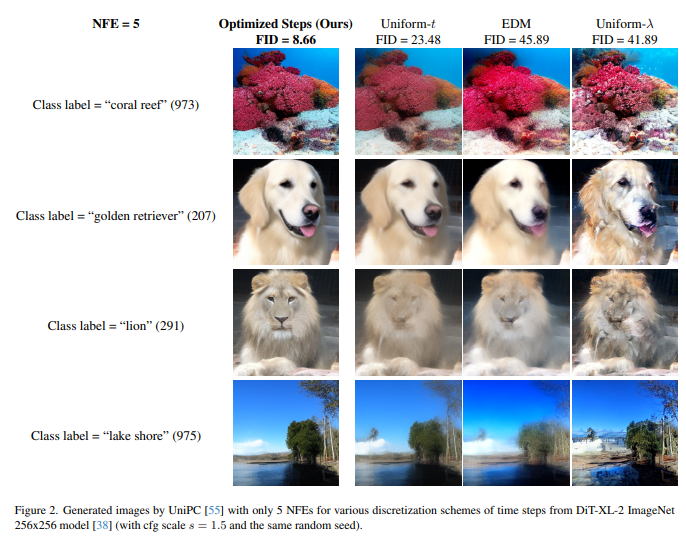 CVPR 2024 AIGC | 从6篇论文看扩散模型diffusion的改进方向 - 知乎