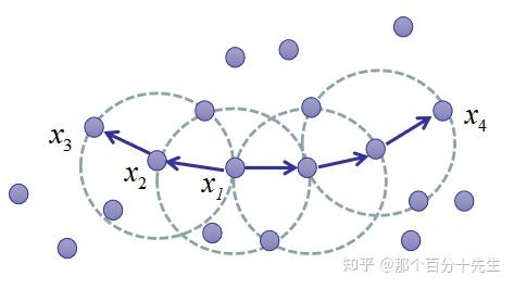 基于PyTorch实现文本聚类算法DBSCAN附带案例 - 知乎
