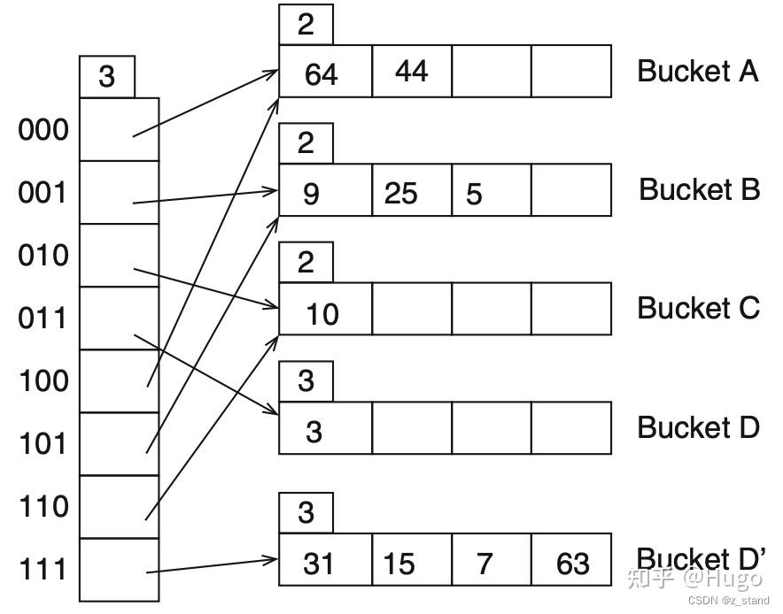PostgreSQL 系统表体系 (syscache & recache) - 知乎