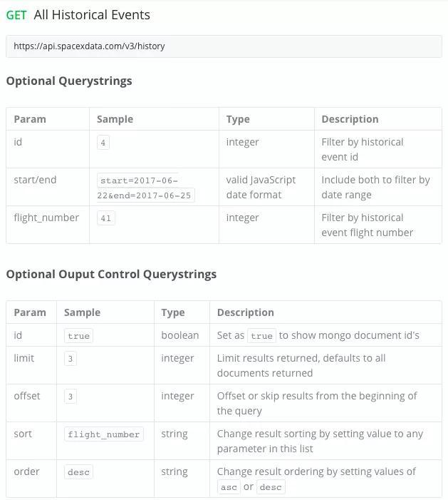 史上最全SpaceX火箭数据开源，组员舱、起落架、发射信息全都有 - 知乎