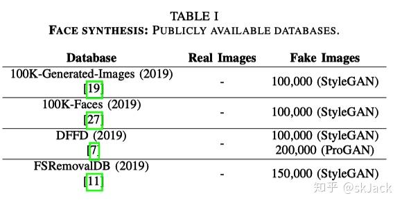 Deepfake detection文章总结第一弹（经典文章） - 知乎