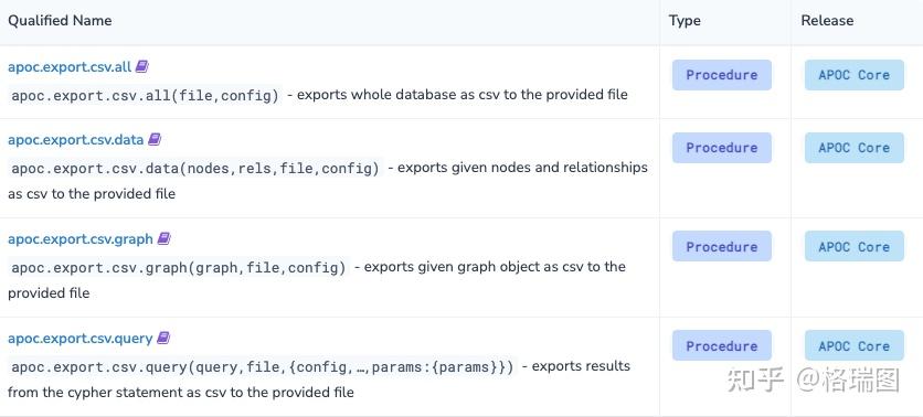 Neo4j APOC 用户手册 4.4-0013-导出为 CSV - 知乎
