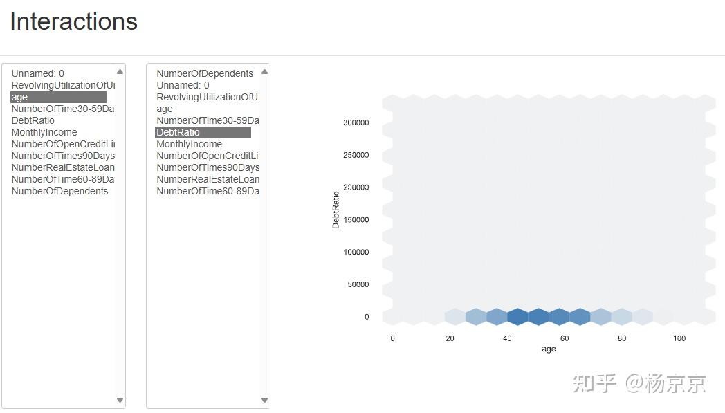 YData-Profiling数据分析EDA工具 - 知乎