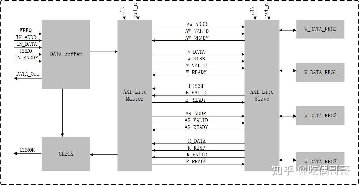 AXI-lite verilog实现 - 知乎