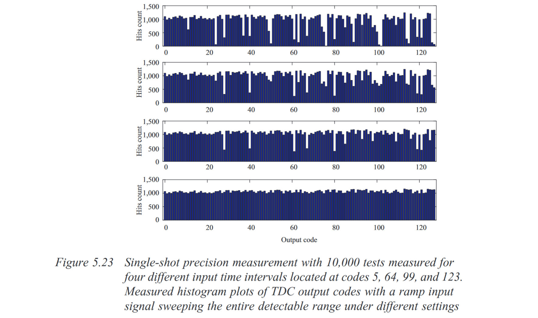 Chapter 5 Time-to-digital converters - 知乎