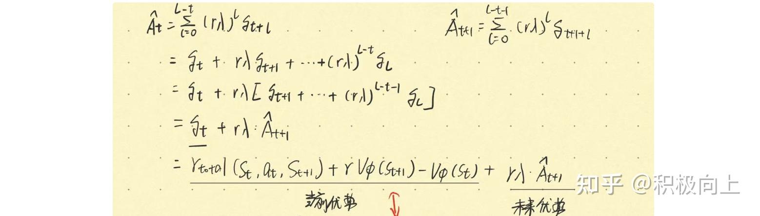 论文笔记：ReFT Reasoning with Reinforced Fine-Tuning - 知乎