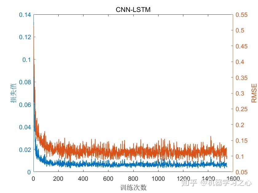 时序预测 | MATLAB实现POA-CNN-LSTM鹈鹕算法优化卷积长短期记忆神经网络时间序列预测 - 知乎