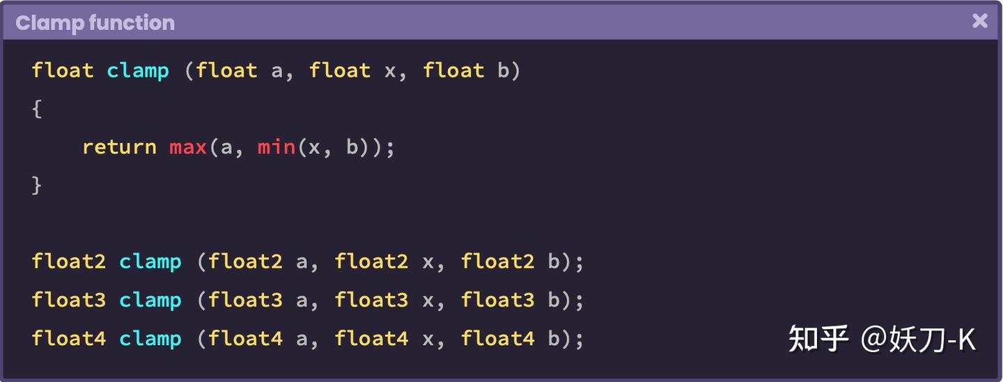 4.1.0. | Clamp function. - 知乎