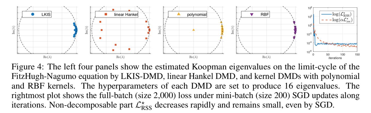 深度学习下的Koopman分析 - 知乎