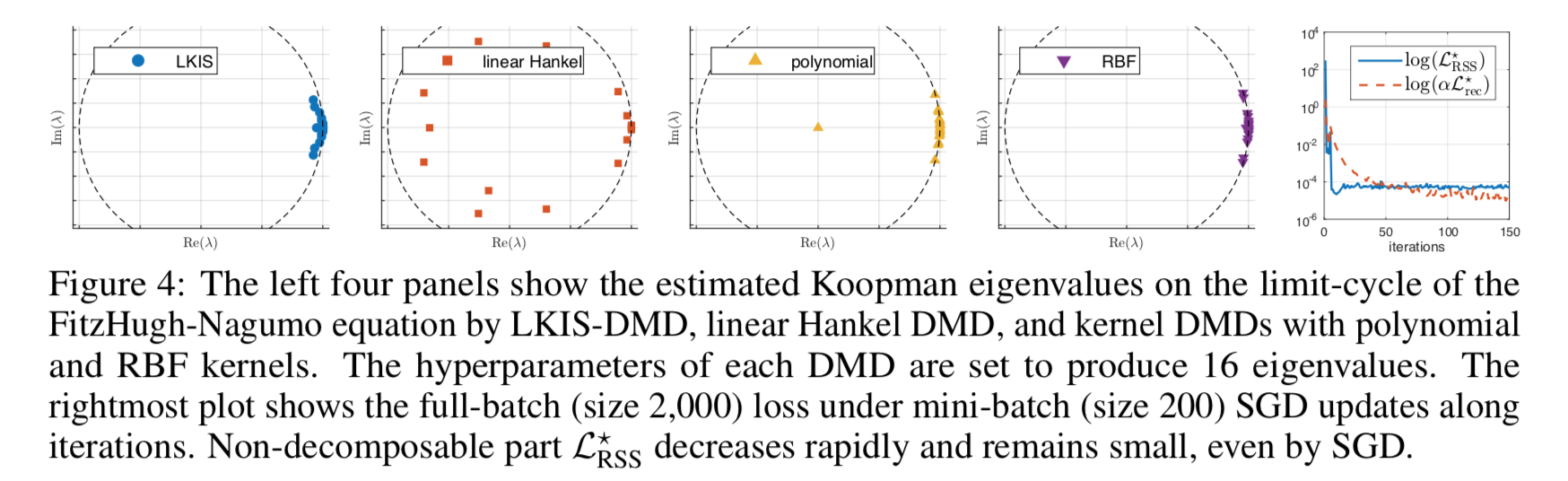 深度学习下的Koopman分析 - 知乎