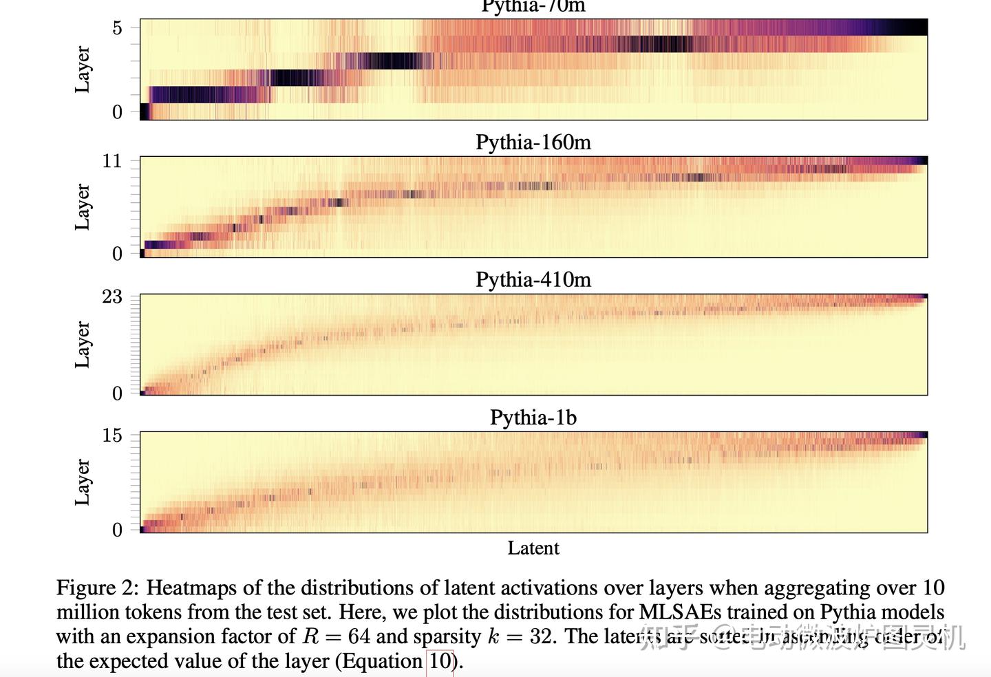 [Sparse AutoEncoder] 将SAE扩展到多层 - 知乎