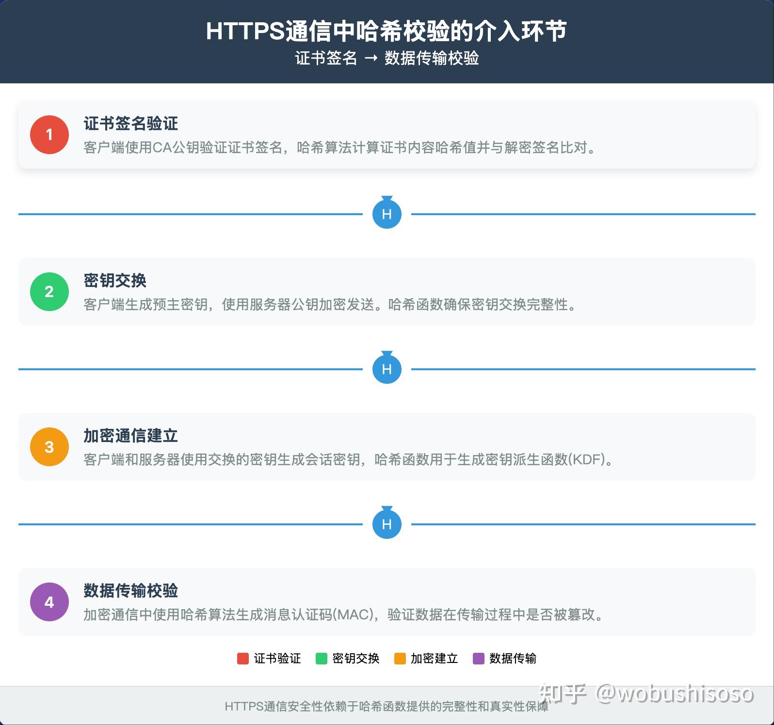 [js解密]一文看懂 SHA1 与 SHA256：密码学哈希算法的前世今生 - 知乎
