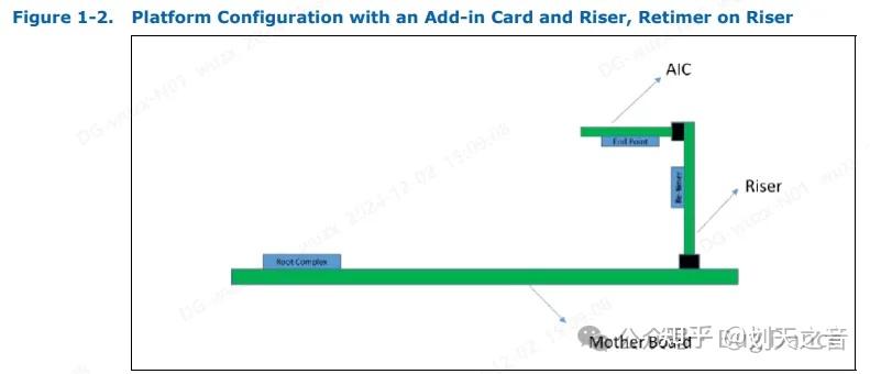 PCIe Retimer介绍 - 知乎