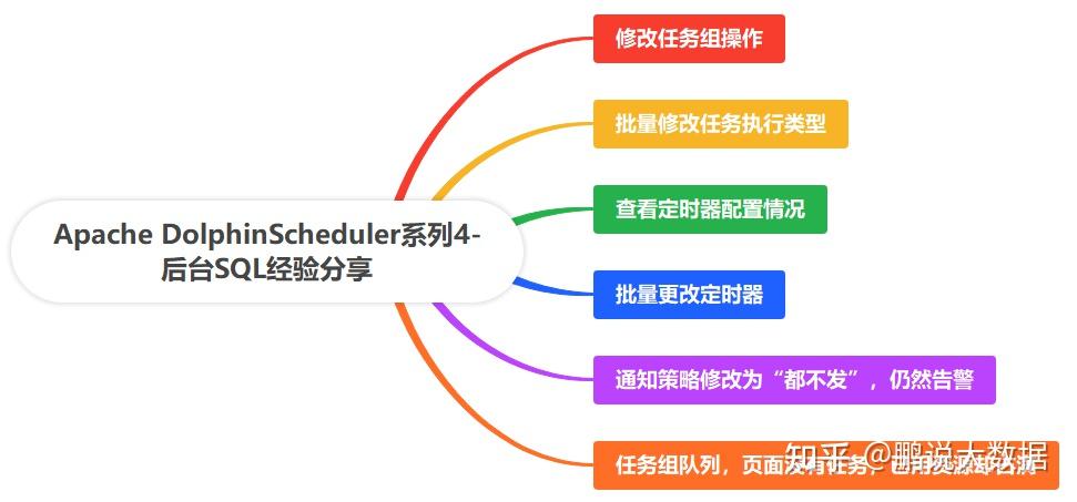 Apache DolphinScheduler系列4-后台SQL经验分享 - 知乎
