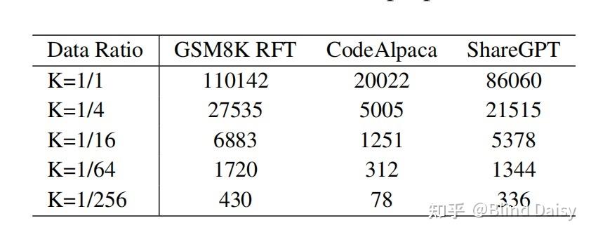 论文：How Abilities in Large Language Models are Affected by Supervised ...