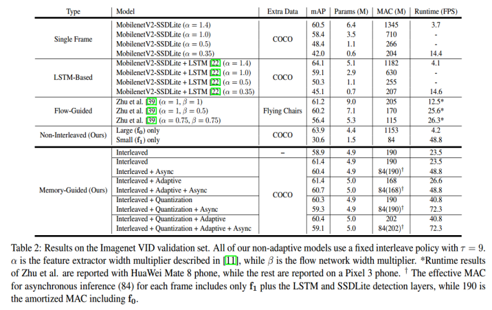 论文翻译：Memory-Guided Mobile Video Object Detection - 知乎