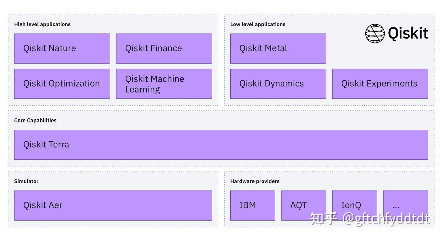 安装Qiskit以及qiskit-nature - 知乎
