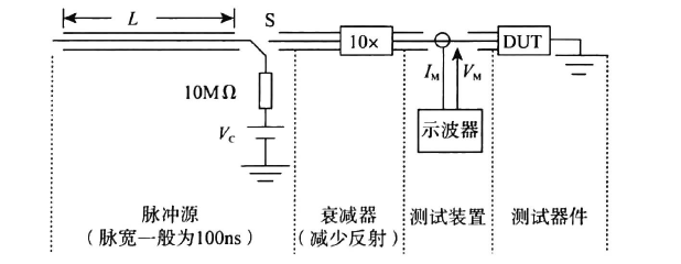 TLP测试标准和方法 - 知乎