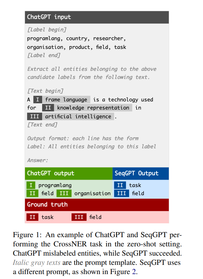 信息抽取IE—SeqGPT（用于开放域序列理解的大型语言模型），细节理解原文阅读：SeqGPT: An Out-of-the-box Large Language Model - 知乎