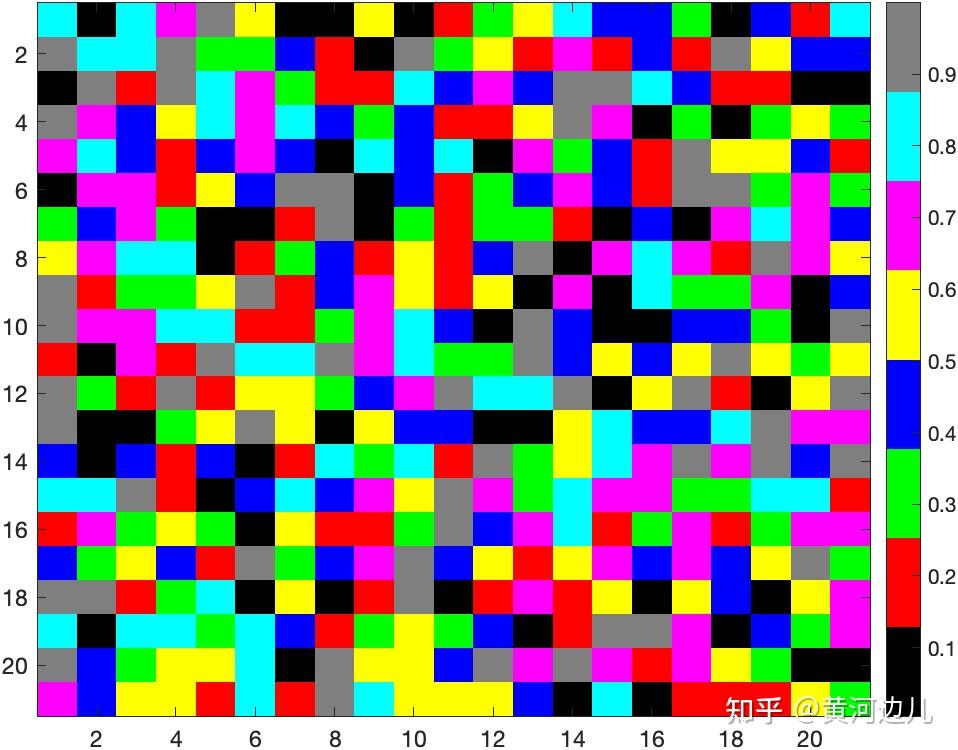 Matlab如何自定义colormap？ - 知乎