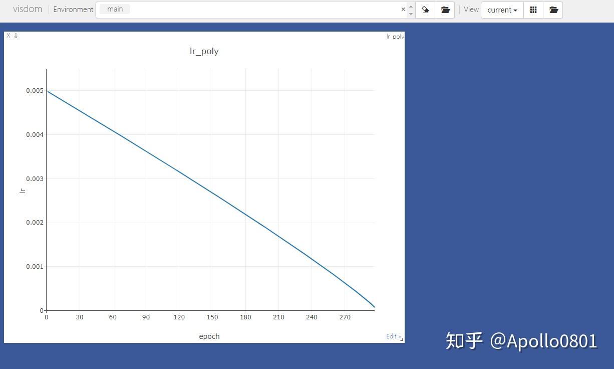 Visdom安装及启动 - 知乎