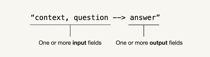 DSPy简介：Goodbye Prompting, Hello Programming! - 知乎