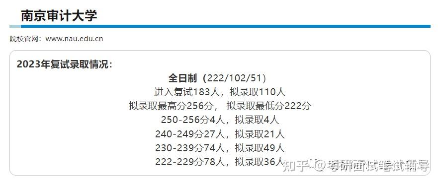 32所2023年全日制MPAcc录取超过100人以上院校（含学费、学制和录取详情） - 知乎