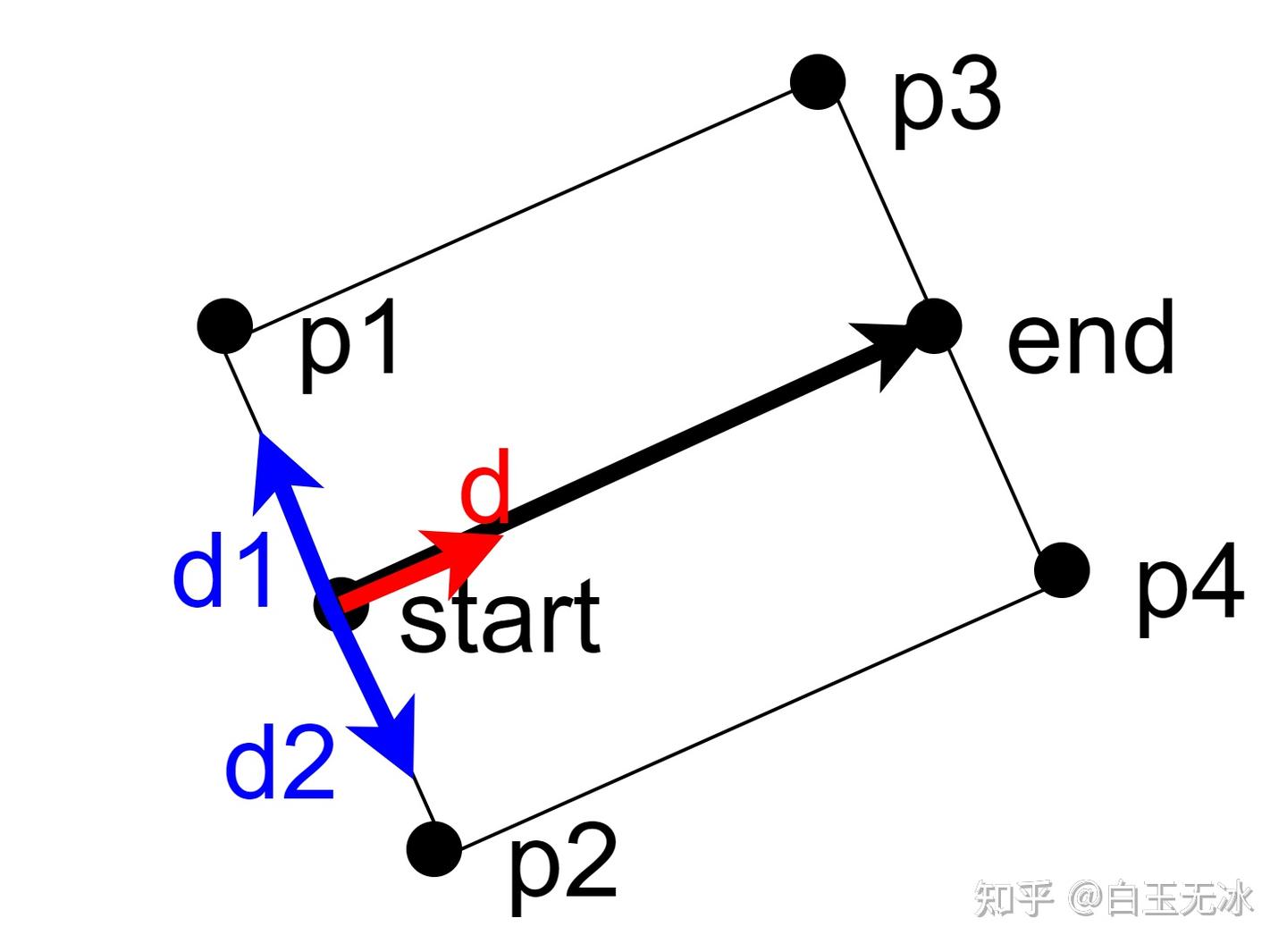 Box2d 物理画线，Cocos Creator 3.8 - 知乎