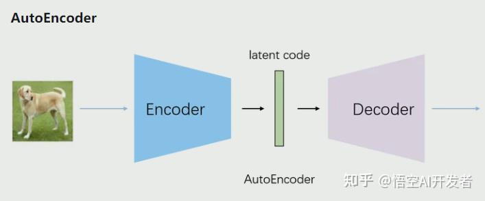 Diffusion 模型生成图片太慢了？用 AE(AutoEncoder) 和 VAE(Variational AutoEncoder) 压缩 ...