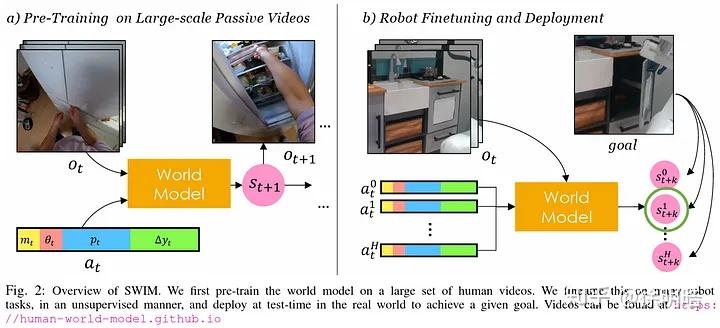 [Robotics] Structured World Models from Human Videos (RSS23) - 知乎