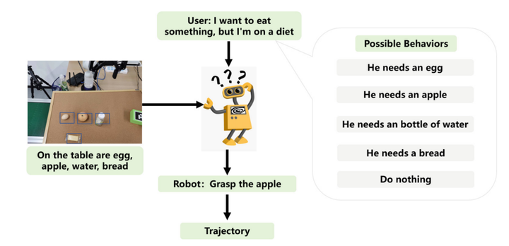 使用大型语言模型进行机器人抓取的决策制定Decision-Making in Robotic Grasping with Large Language Models - 知乎