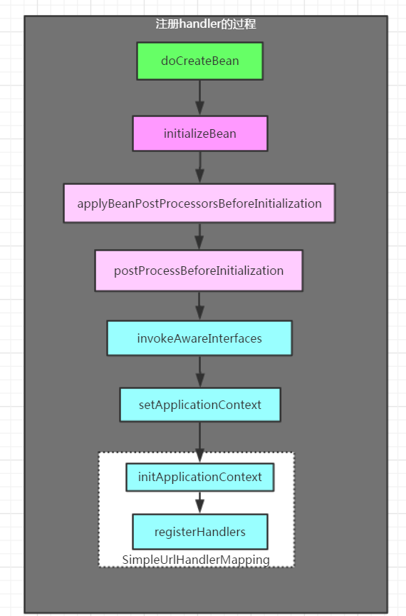 Spring之SimpleUrlHandlerMapping映射过程分析 - 知乎