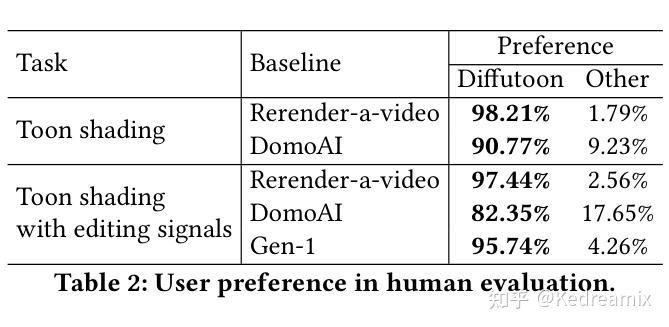 Diffusion论文速递 2024-01-30 更新 - 知乎