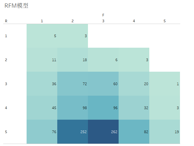 经典模型的实际应用_会员客户数据的RFM分析（Tableau） - 知乎