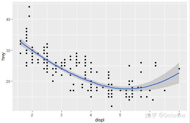 ggplot2绘图中常用的 geom_* 函数. - 知乎
