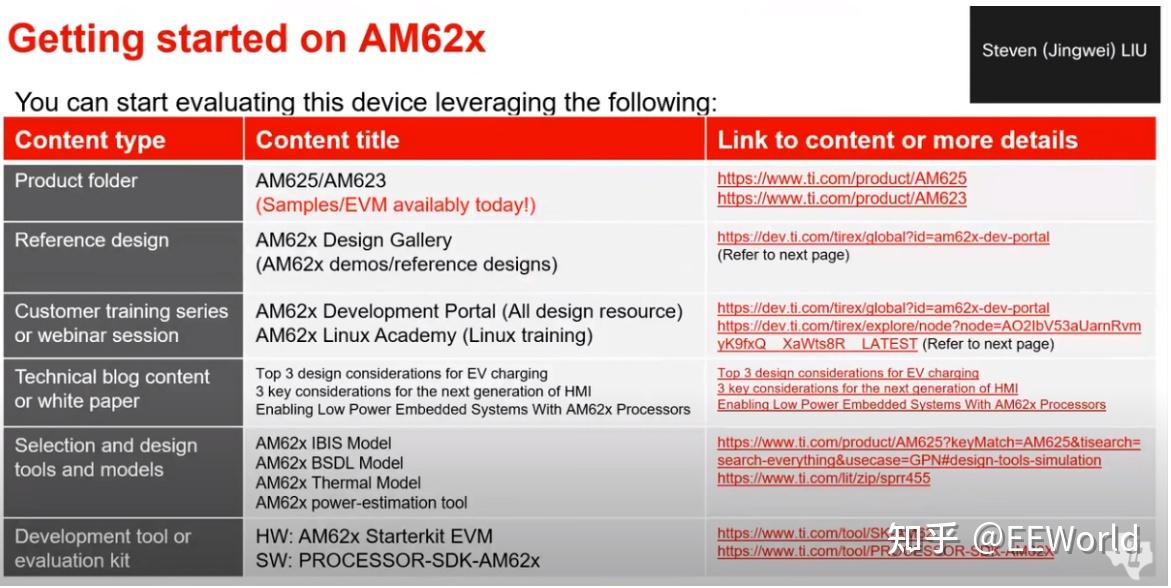 为什么说德州仪器的AM62x是工业HMI升级利器？ - 知乎