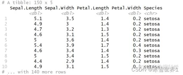 R语言导入数据文件(数据导入、加载、读取)、使用xlsx包的readxlsx函数导入excel文件(excel File
