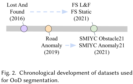 从像素到掩码：分布外（OoD）分割技术万字长文全景综述 - 知乎