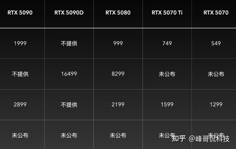 RTX40与RTX50系列独显有哪些区别？看完详细分析，选择不易踩雷！ - 知乎