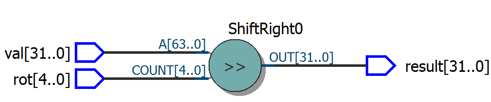 Verilog优化小技巧：多比特循环移位(Rotate bits) - 知乎