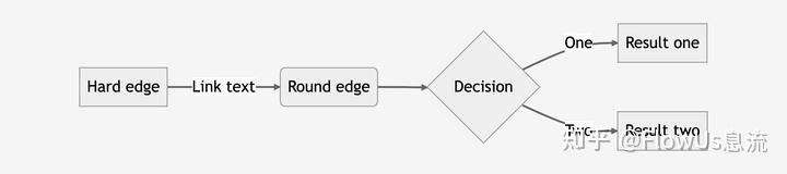 Mermaid 使用教程：从入门到精通 - 知乎