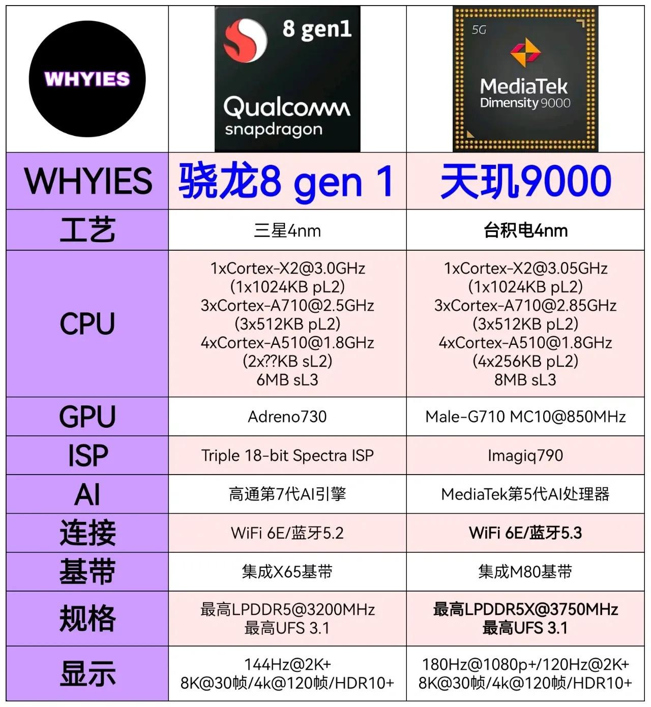 如何看待极客湾对骁龙8gen1的性能分析：功耗爆炸高，但GPU很强…?