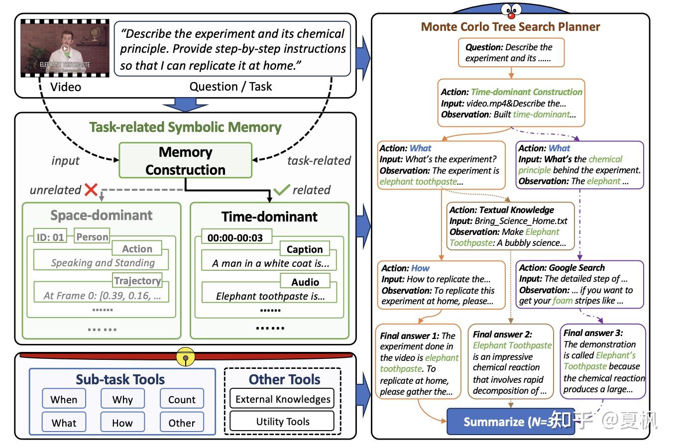 ICLR'24 大语言模型智能体最新研究进展 - 知乎